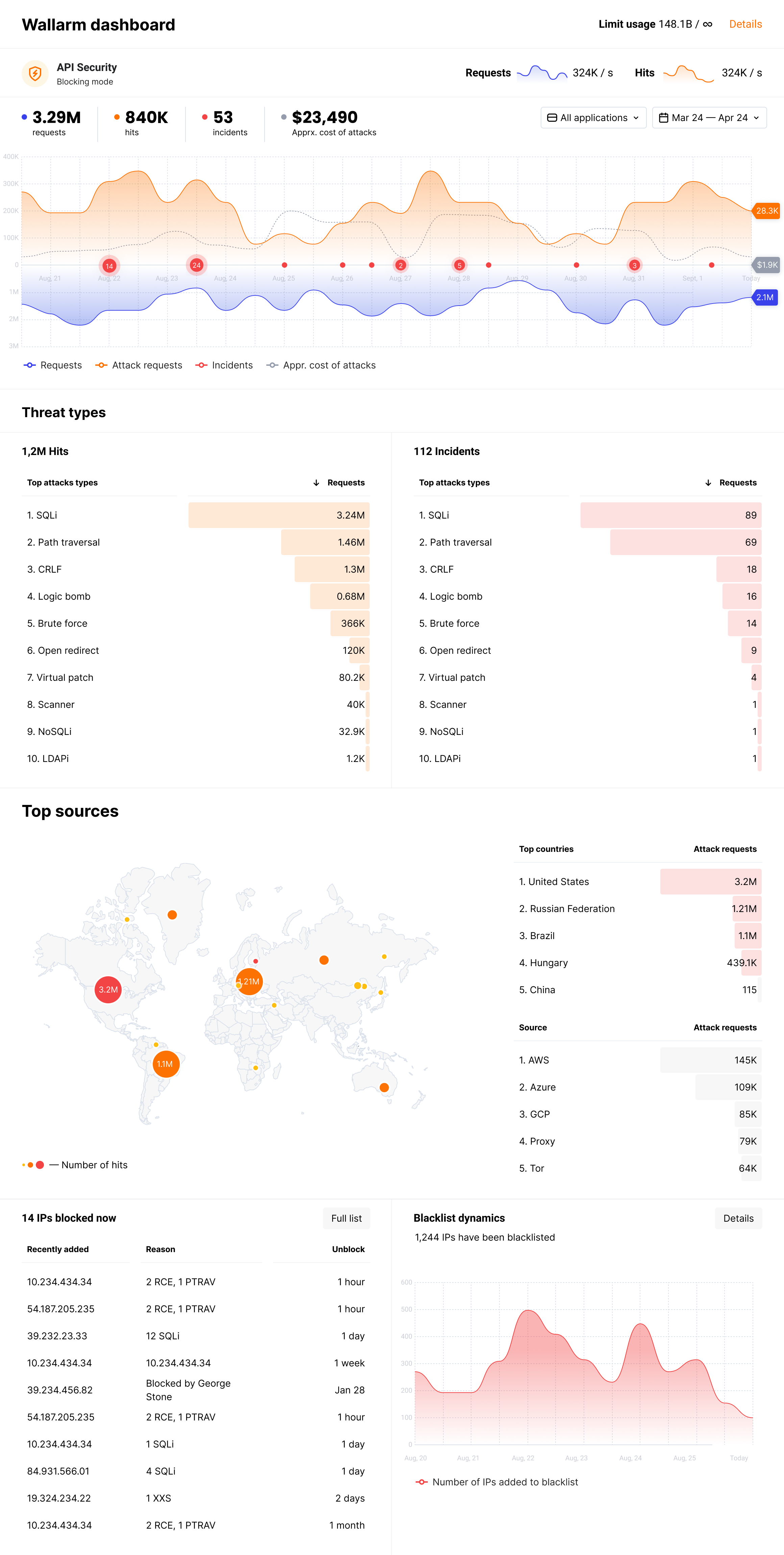 Wallarm WAAP (Cloud-Native Web App and API Protection)